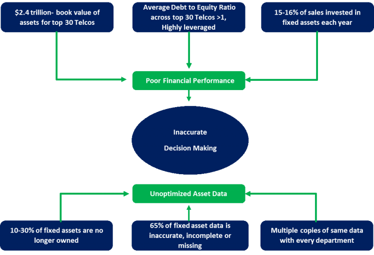 Asset Reconciliation: How to track missing assets at telecom tower site ...